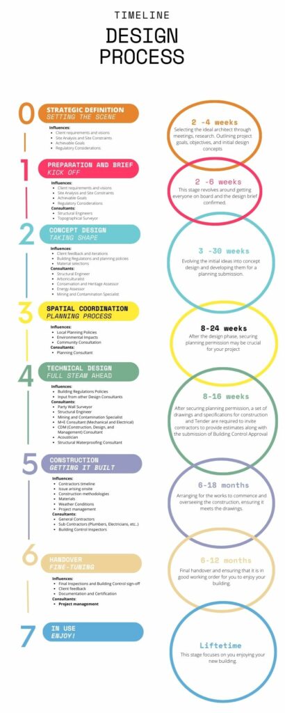 Understanding Influences, Consultants, and Project Timeframes - Rowett ...